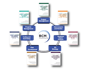 BCM Planning Methodology